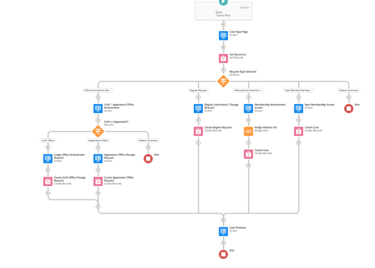 Flow Layouts vastly improved with the upcoming Salesforce Release | Tether